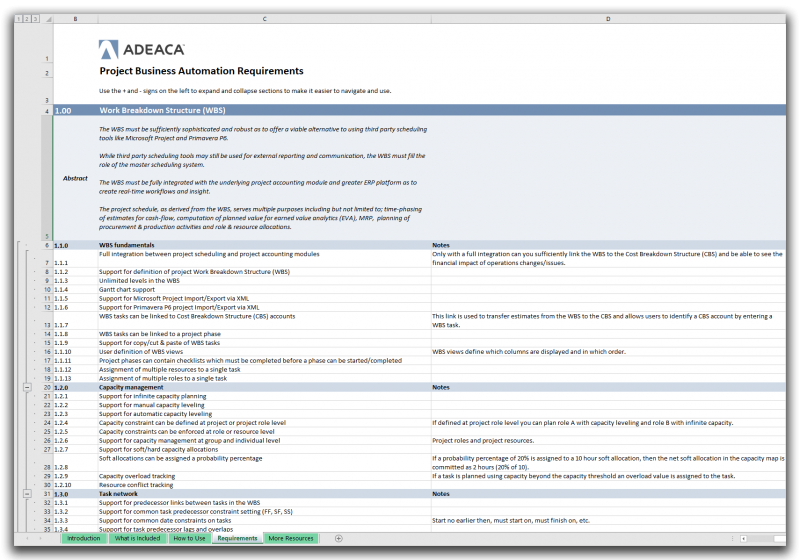 Project Management Software Requirements Checklist - The Results-Driven ...