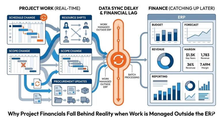 Project Management and Accounting in D365 Finance vs Project Operations